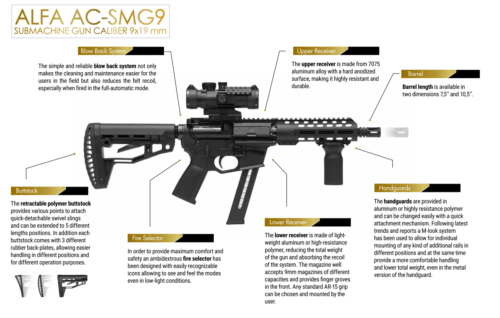 ALFA AC-SMG9 - AC-Unity